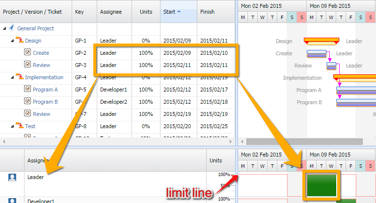 Viewing the resource view
