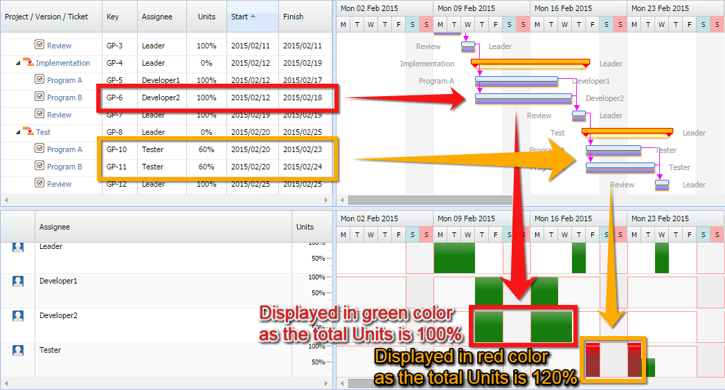 Viewing the resource view