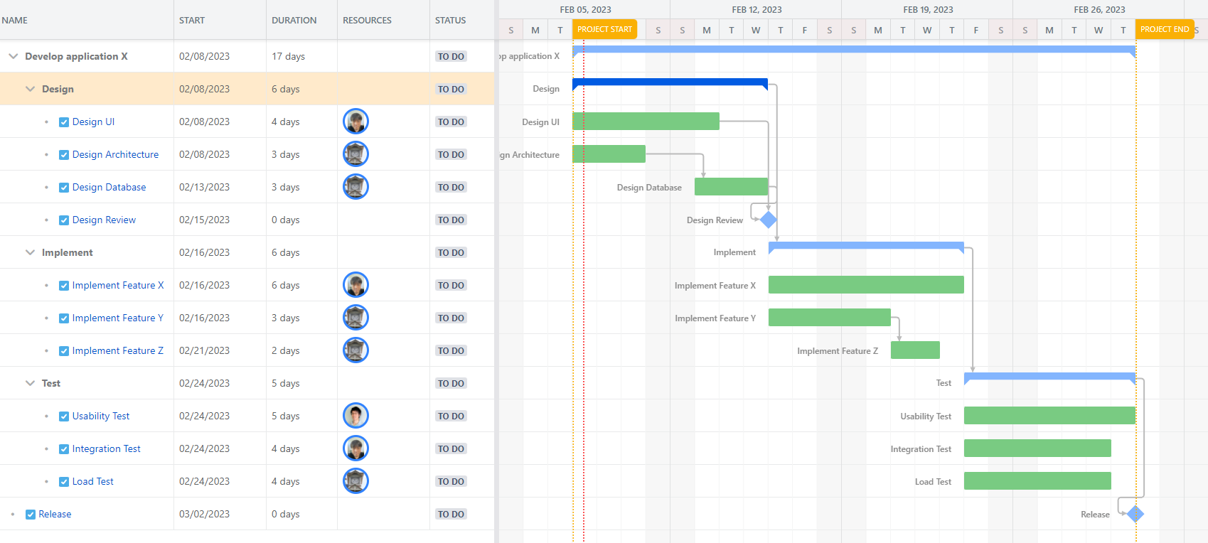 Create Jira Issues From Gantt Chart Tasks 5491